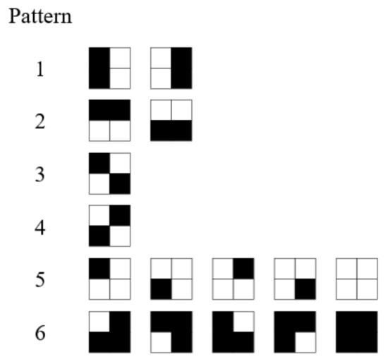 Pixel P Air-Wise Fragile Image Watermarking Based on HC-Based Absolute Moment Block Truncation ...