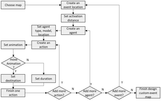 Electronics | Editor's choice
