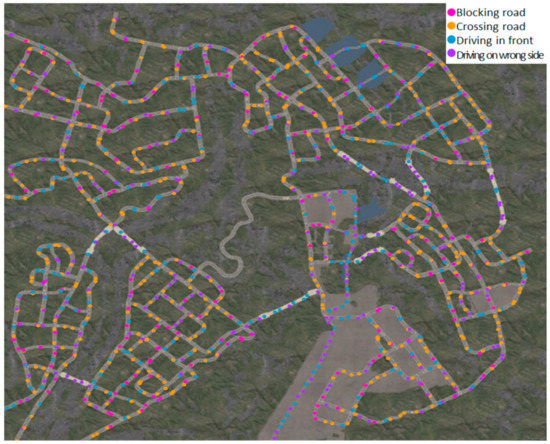 Electronics Free Full Text Virtual Scenario Simulation And Modeling Framework In Autonomous