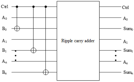 T-Count Optimized Quantum Circuit Designs for Single-Precision Floating ...