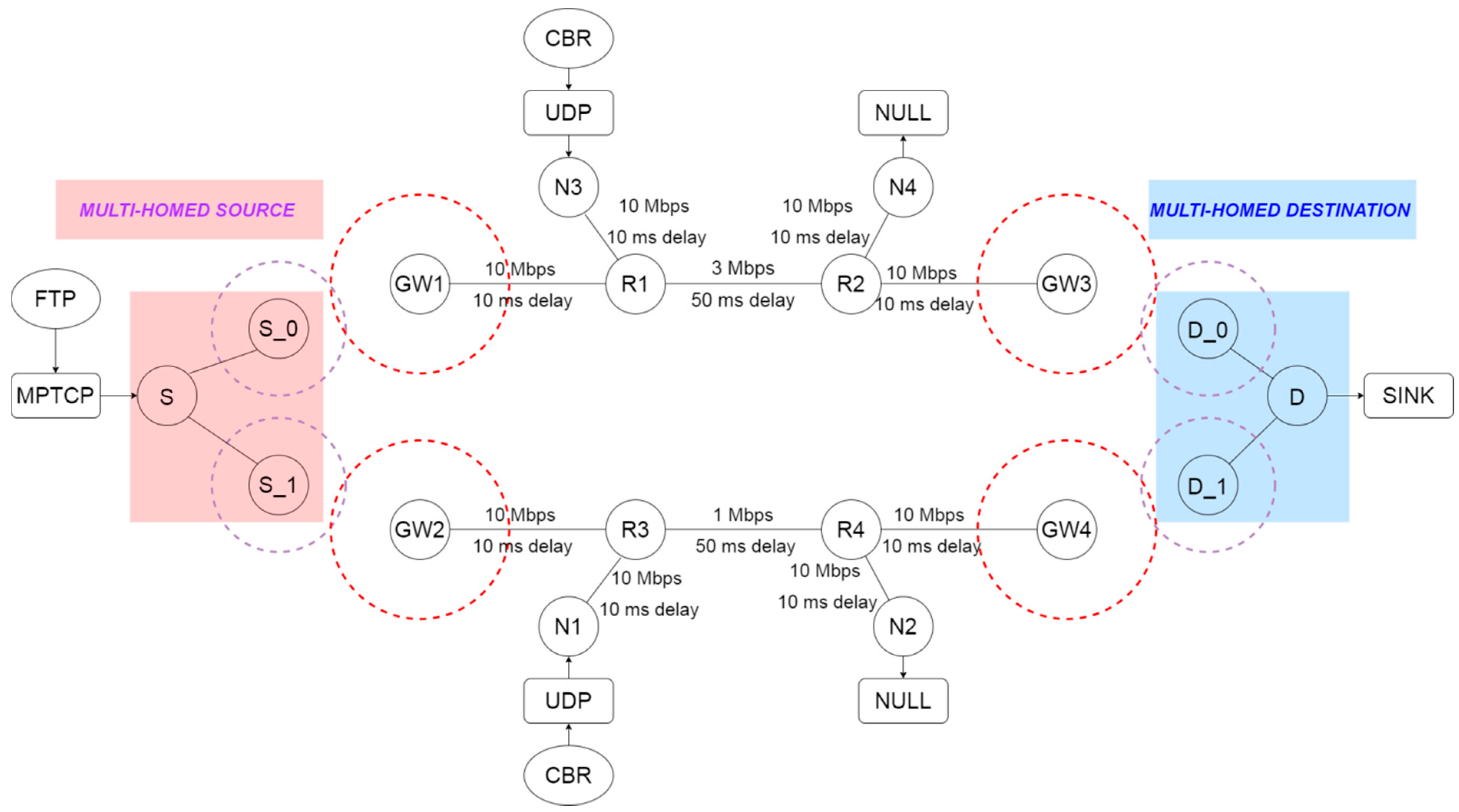 MFVL HCCA: A Modified Fast-Vegas-LIA Hybrid Congestion Control Algorithm for MPTCP Traffic Flows ...