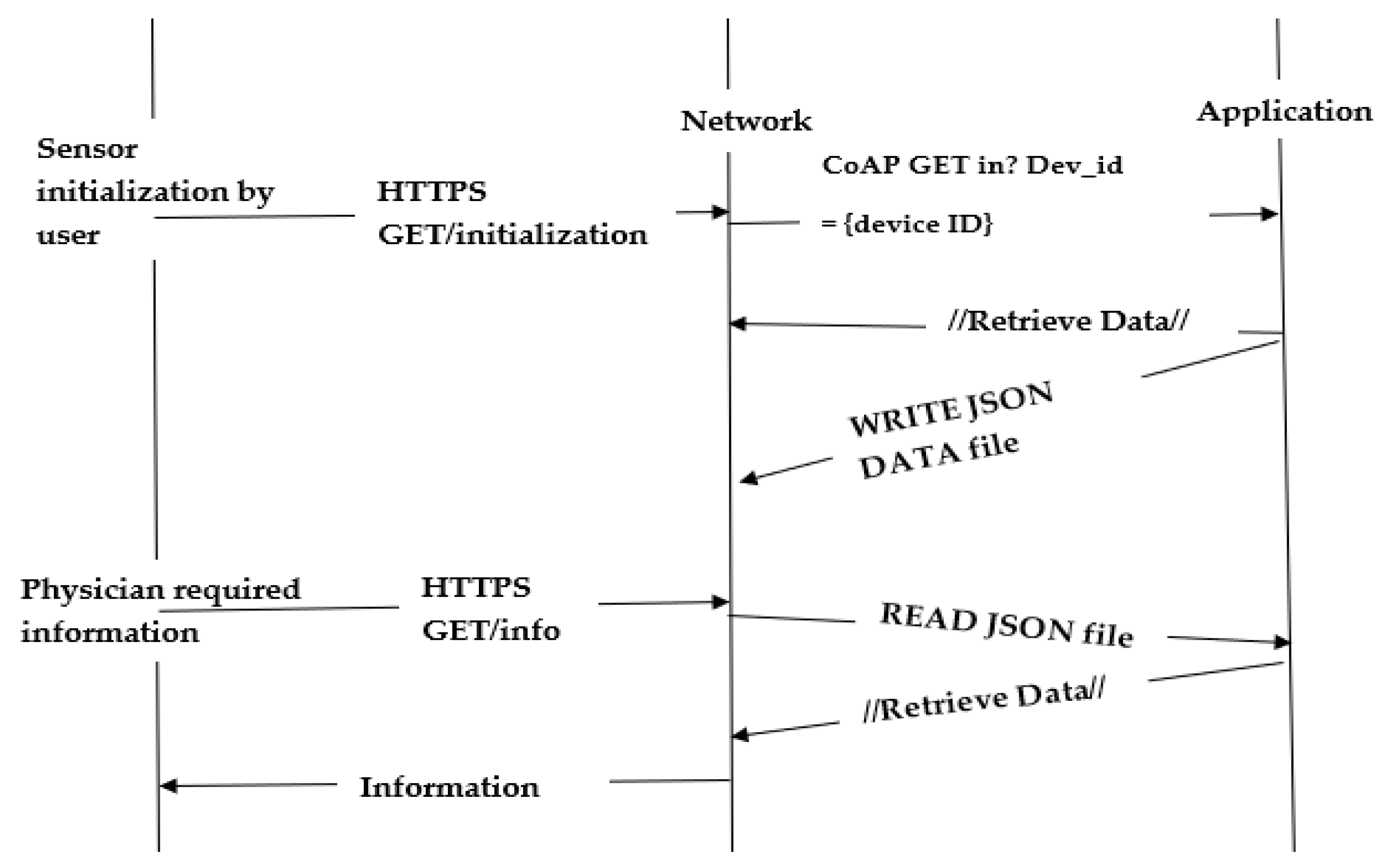 Electronics | Free Full-Text | Security Framework for IoT Based Real ...