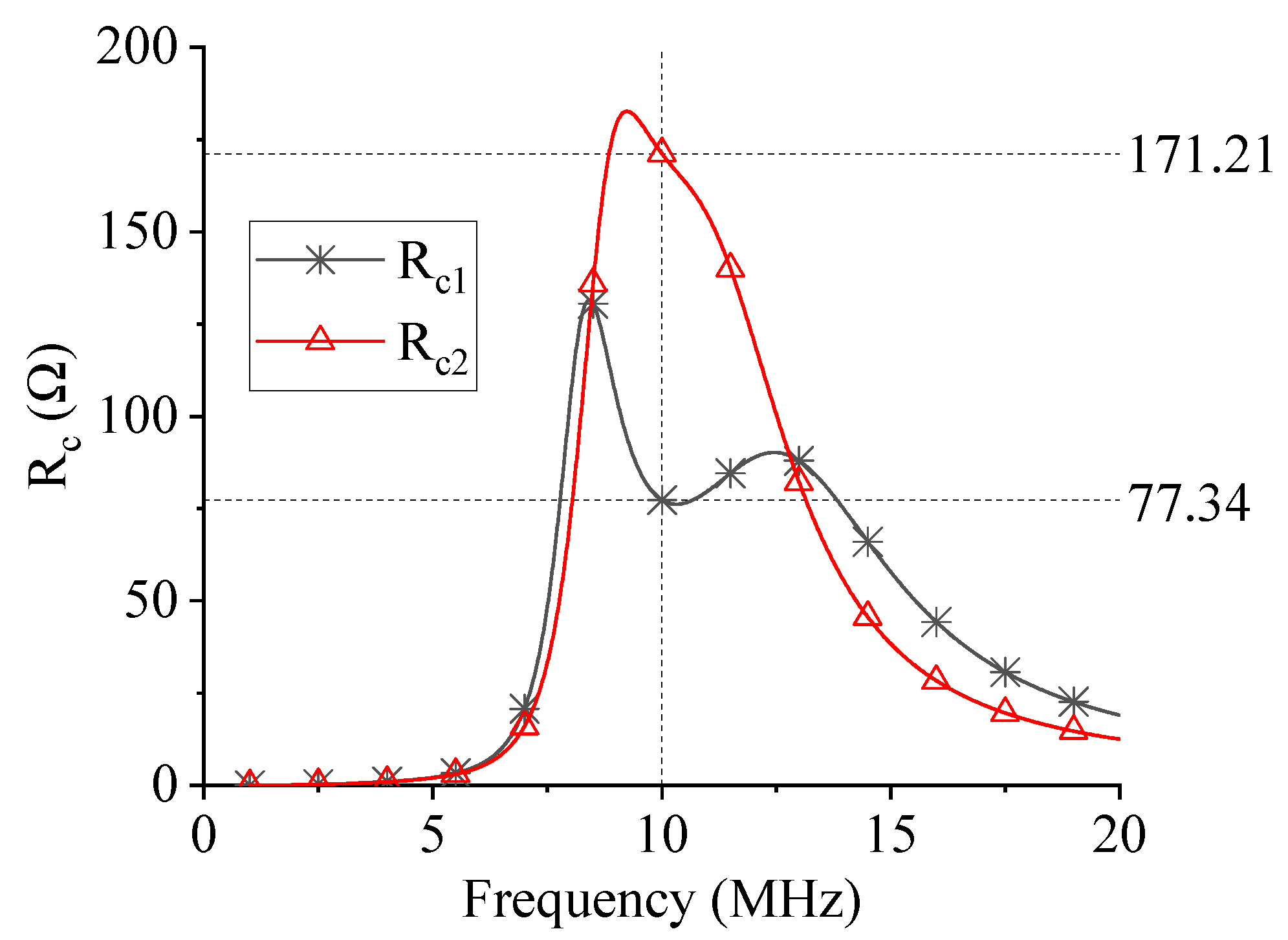 Gain Expressions for Capacitive Wireless Power Transfer with One ...