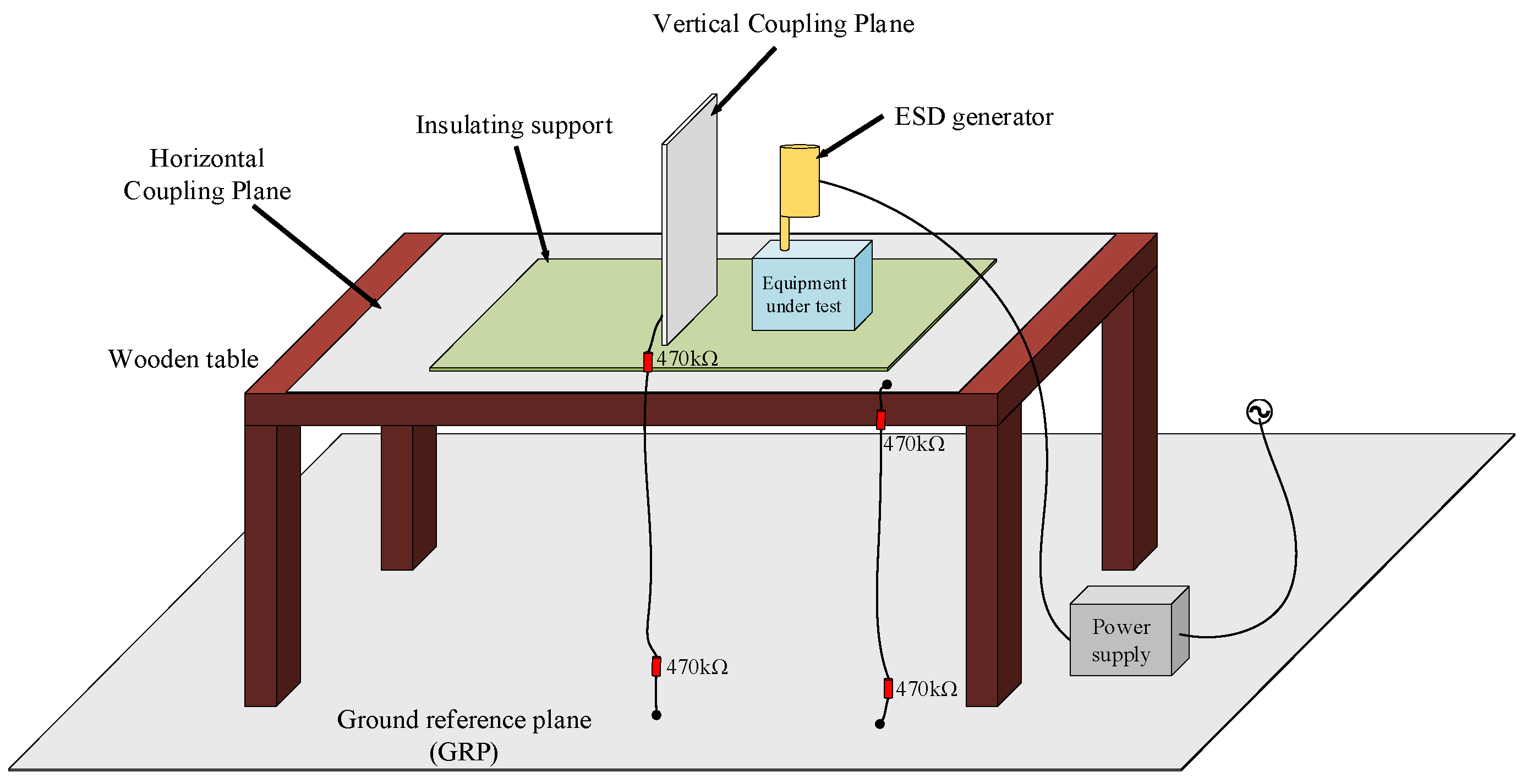 Analysis of the ESD Reconstruction Methodology Based on Current Probe ...