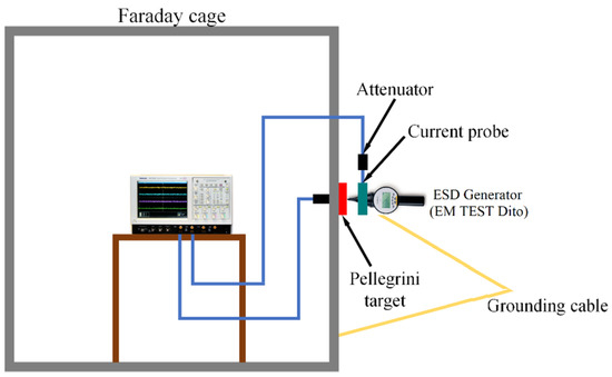Analysis of the ESD Reconstruction Methodology Based on Current Probe ...