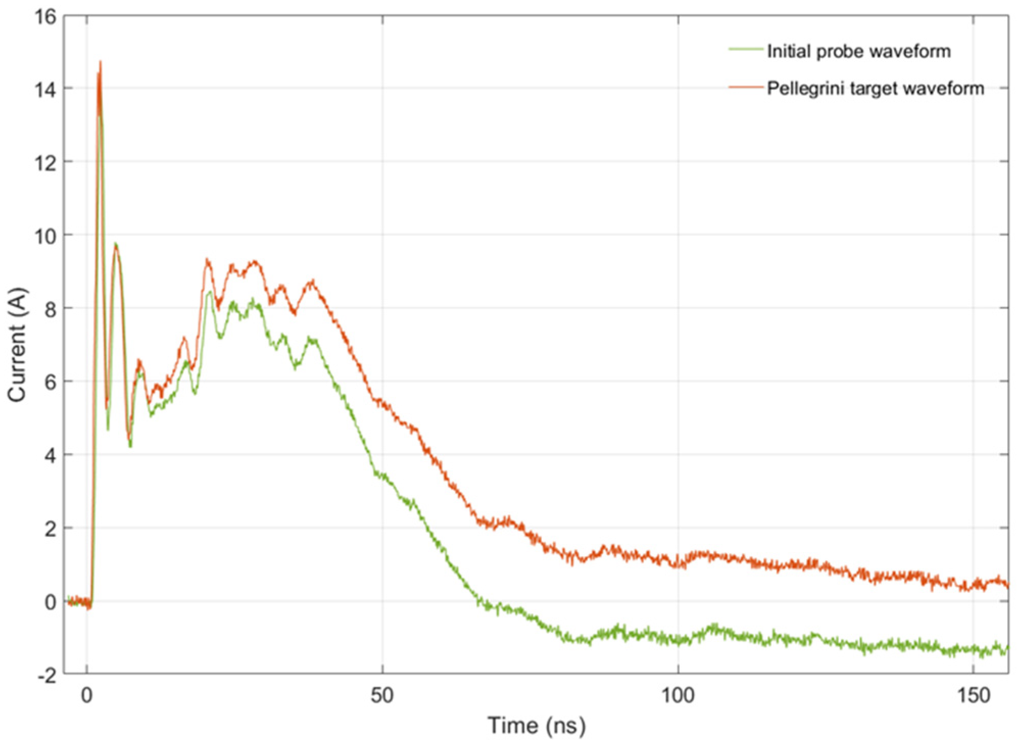 Analysis of the ESD Reconstruction Methodology Based on Current Probe ...