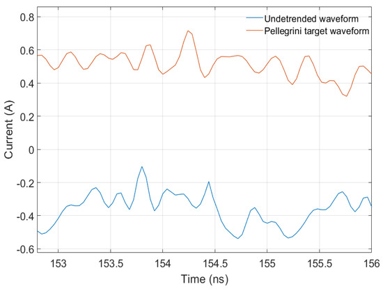 Analysis of the ESD Reconstruction Methodology Based on Current Probe ...