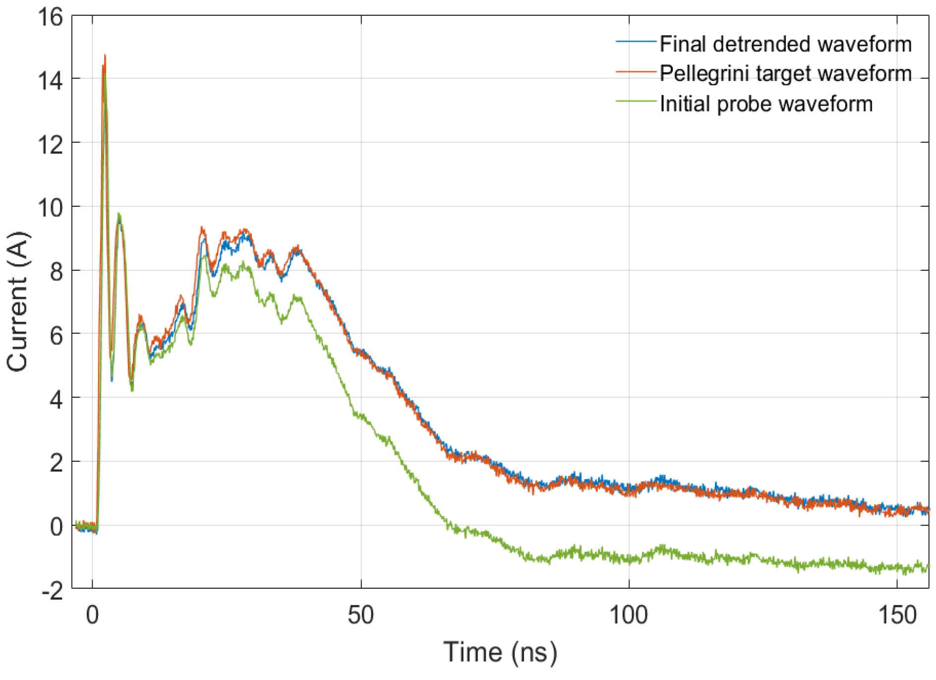 Analysis of the ESD Reconstruction Methodology Based on Current Probe ...