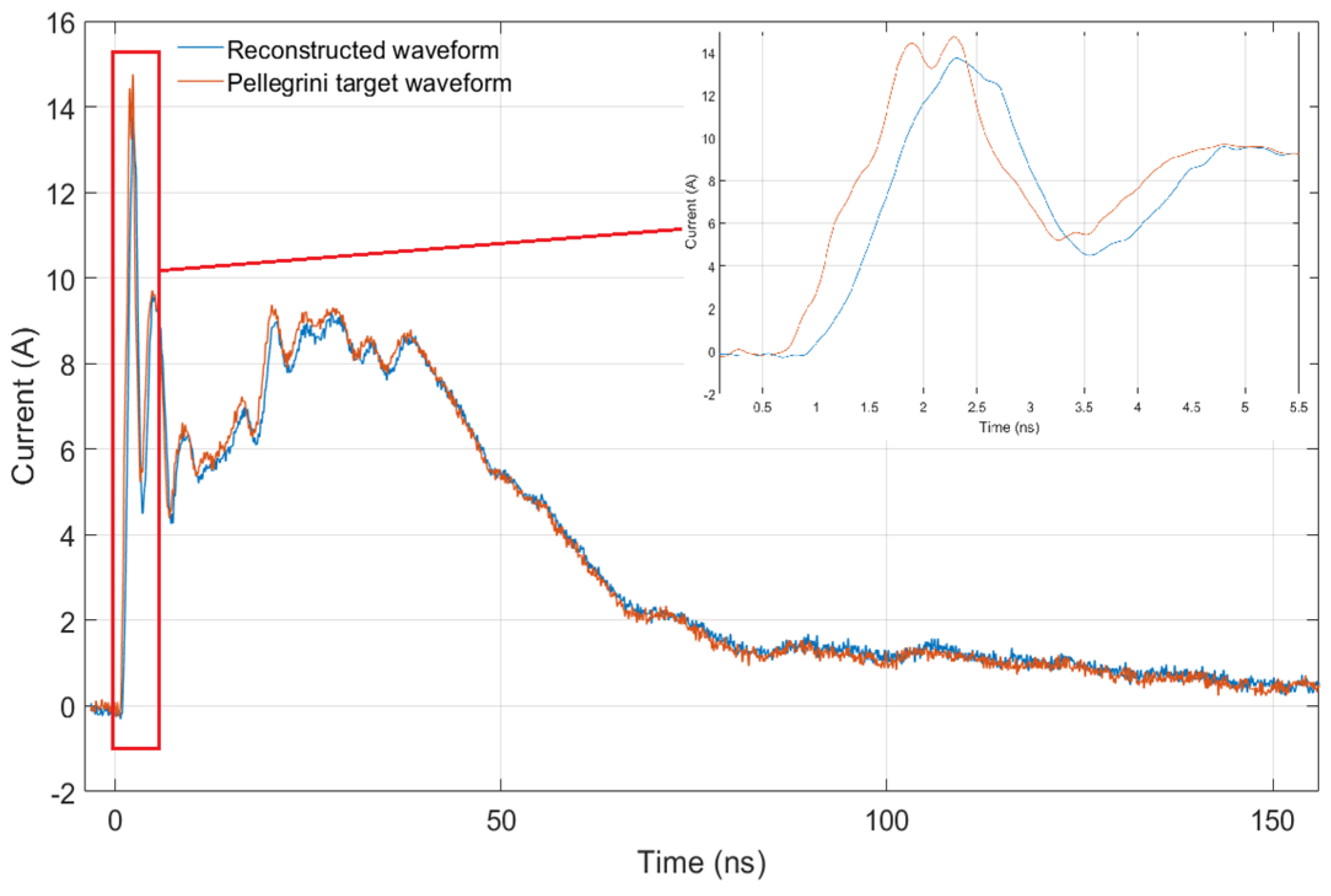 Analysis of the ESD Reconstruction Methodology Based on Current Probe ...