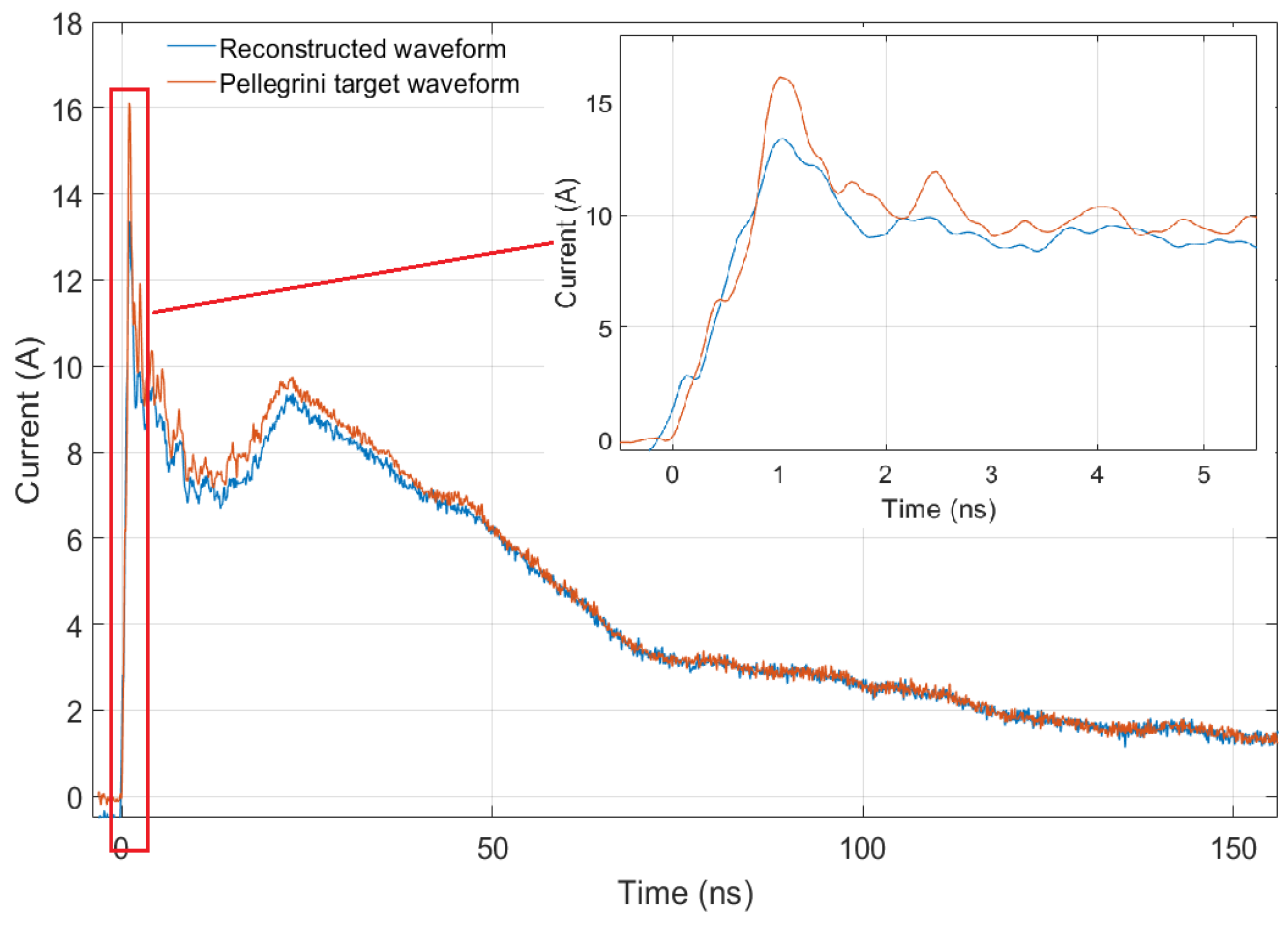 Analysis of the ESD Reconstruction Methodology Based on Current Probe ...