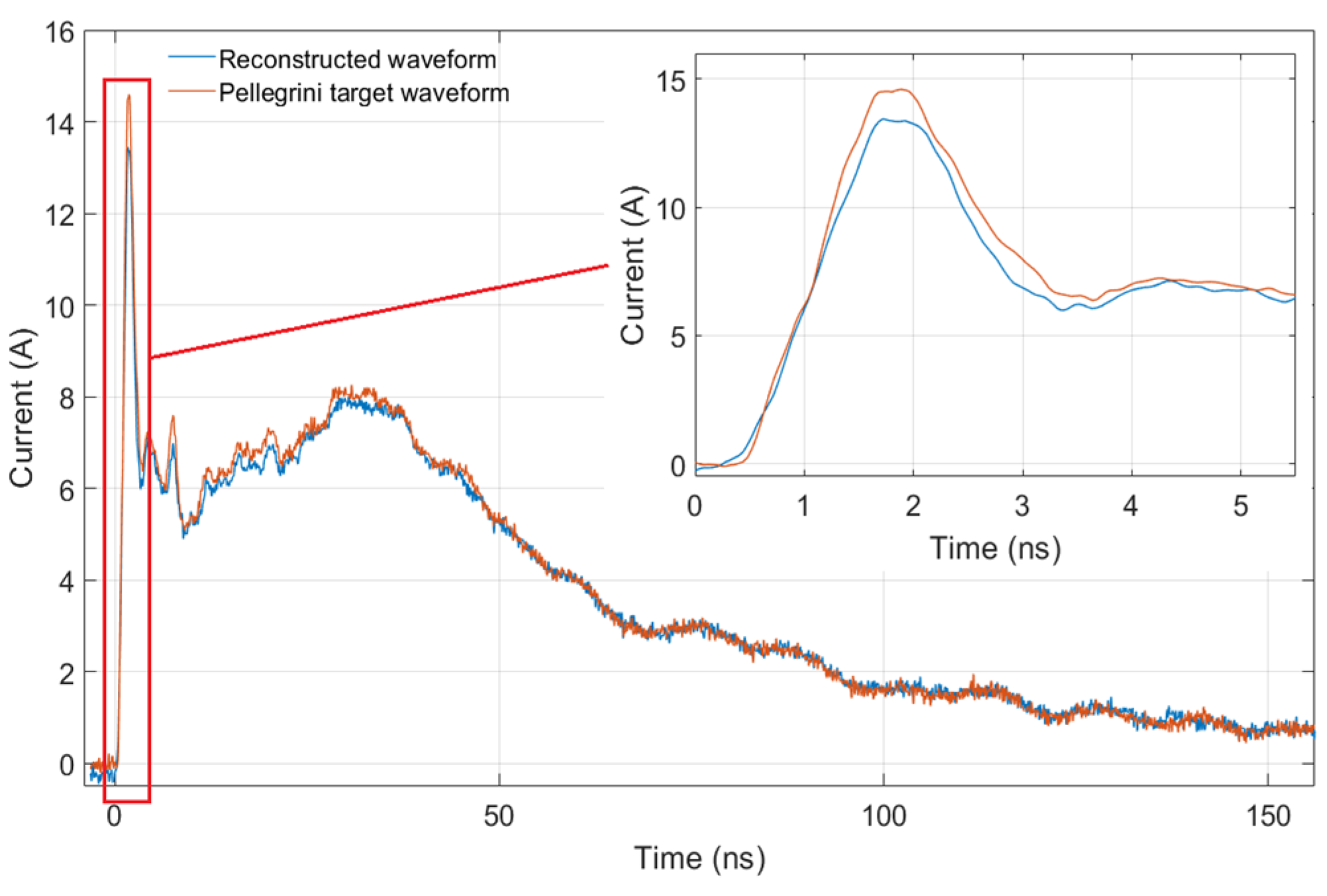 Analysis of the ESD Reconstruction Methodology Based on Current Probe ...