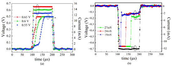 Multi-Level Switching of Al-Doped HfO2 RRAM with a Single Voltage ...