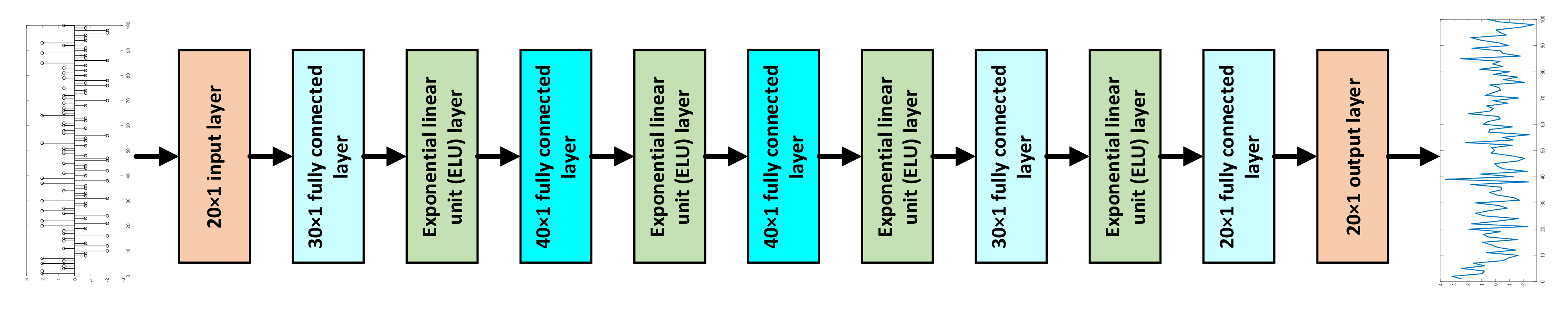 Atomic Network-Based DOA Estimation Using Low-Bit ADC