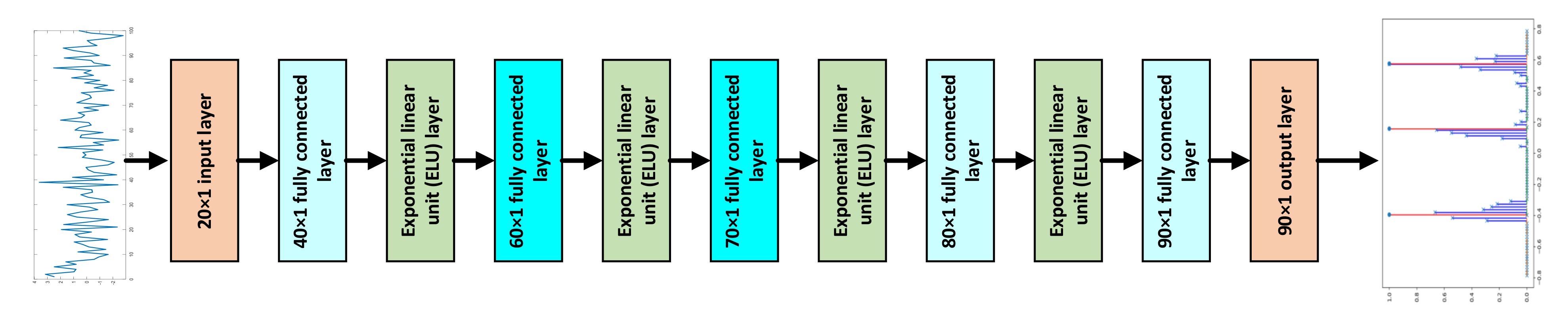 Atomic Network-Based DOA Estimation Using Low-Bit ADC