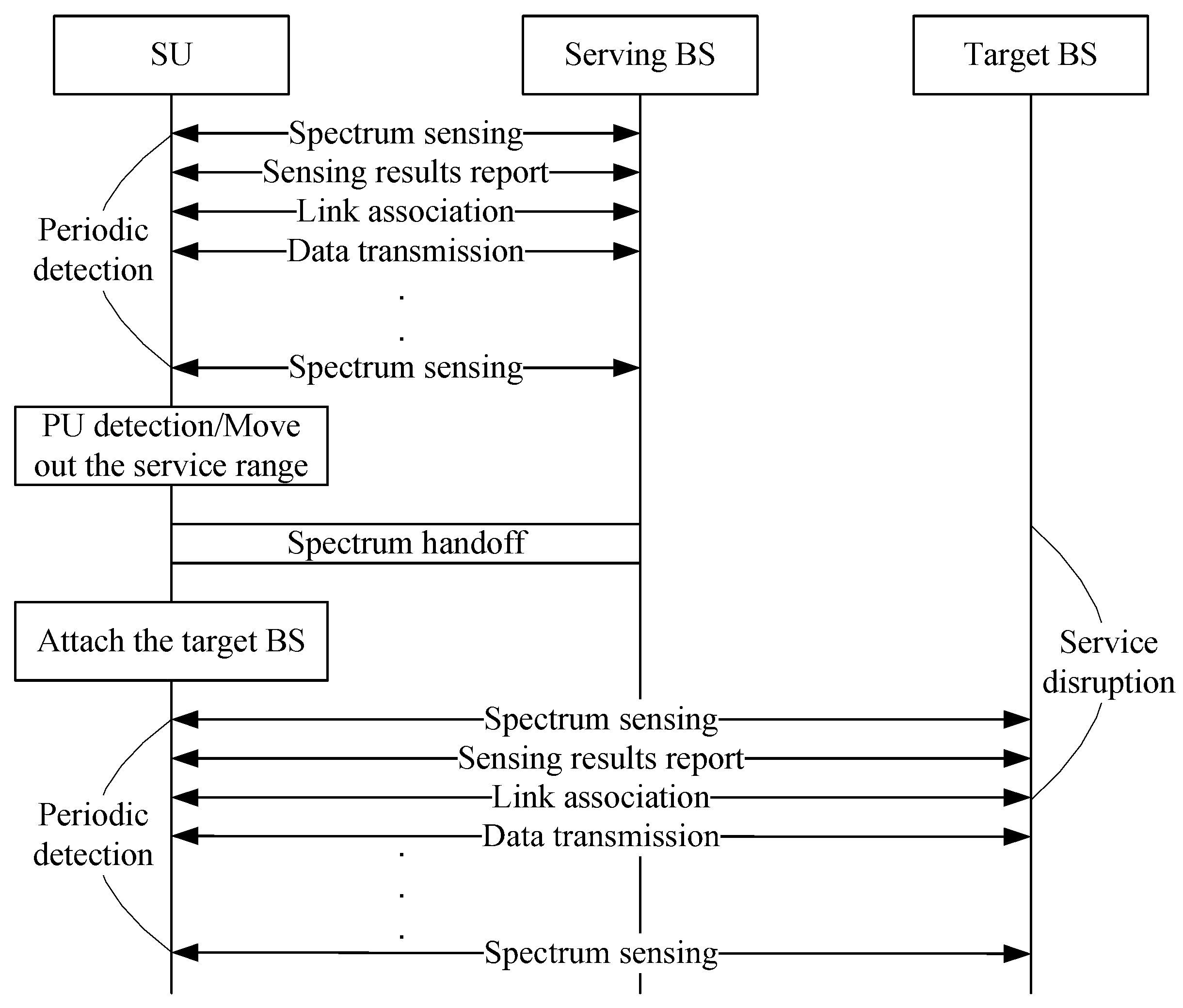 Cooperation-Assisted Spectrum Handover Mechanism in Vehicular Ad Hoc ...
