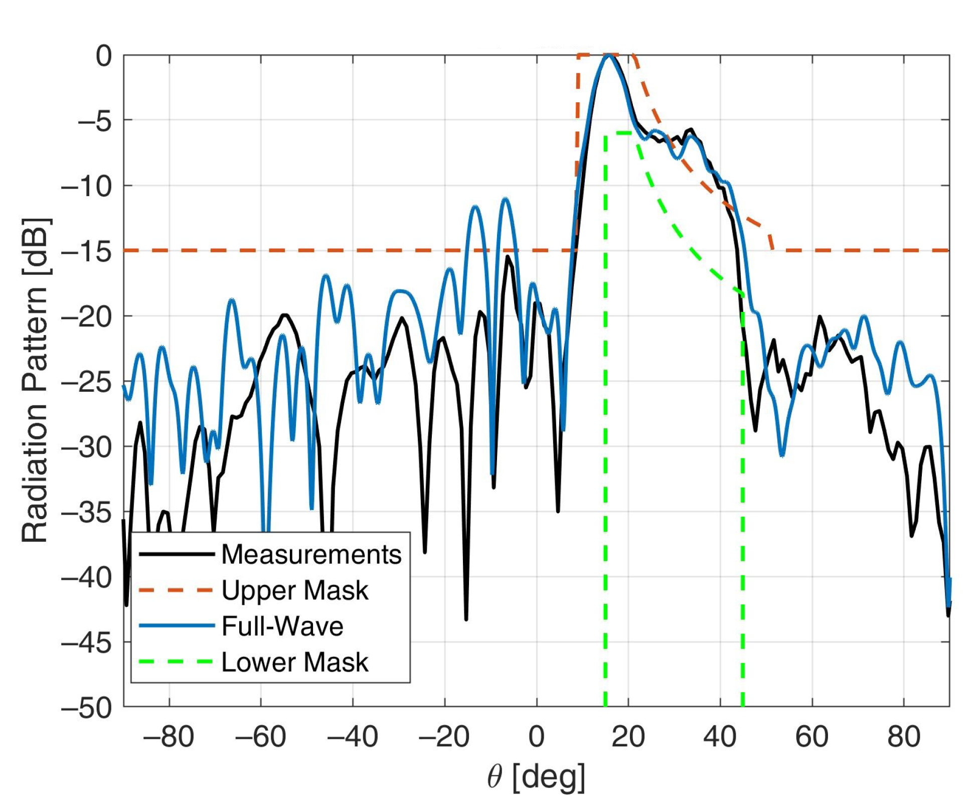 Electronics | Free Full-Text | Shaped-Beam Reflectarray Design by Means ...