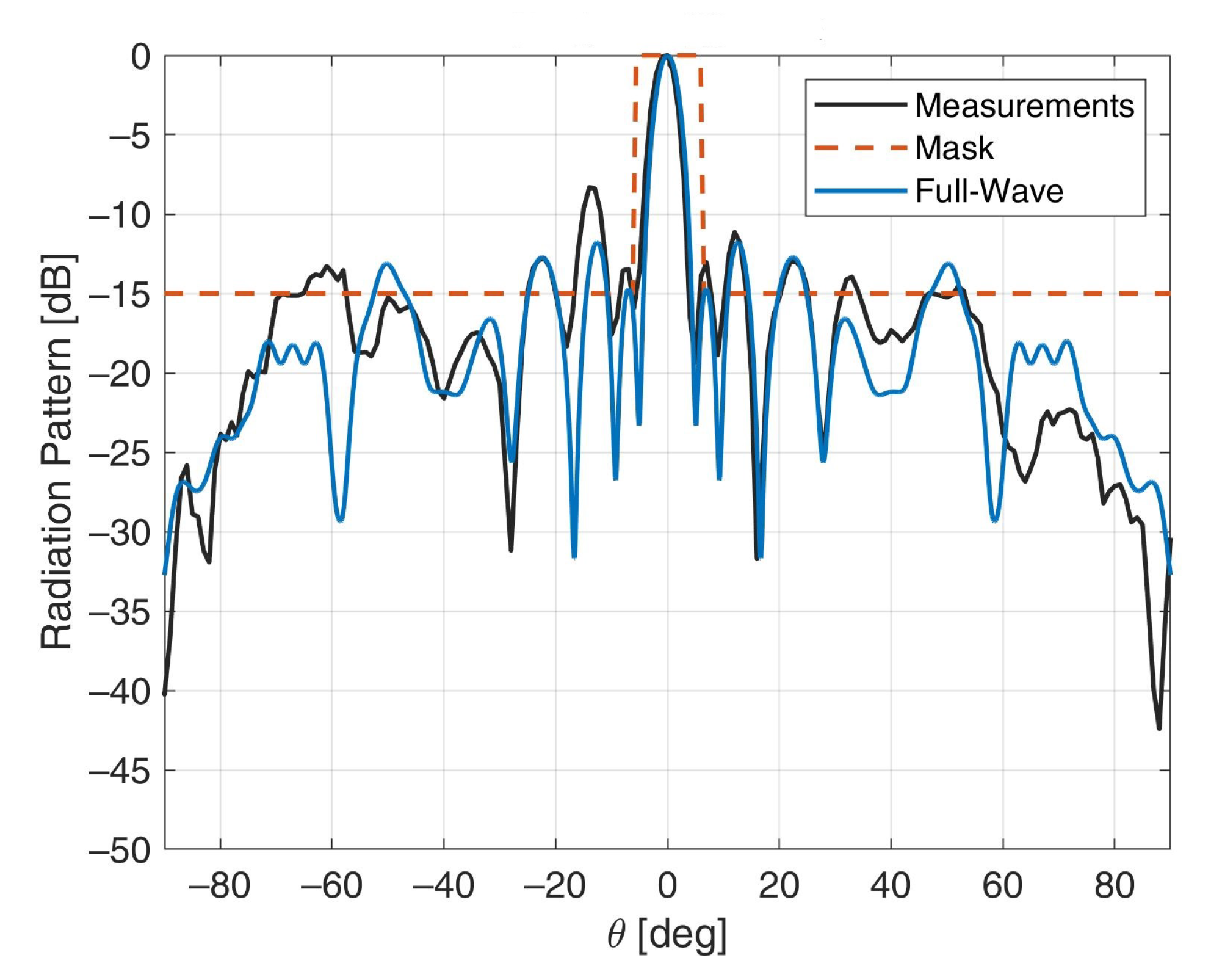 Electronics | Free Full-Text | Shaped-Beam Reflectarray Design by Means ...
