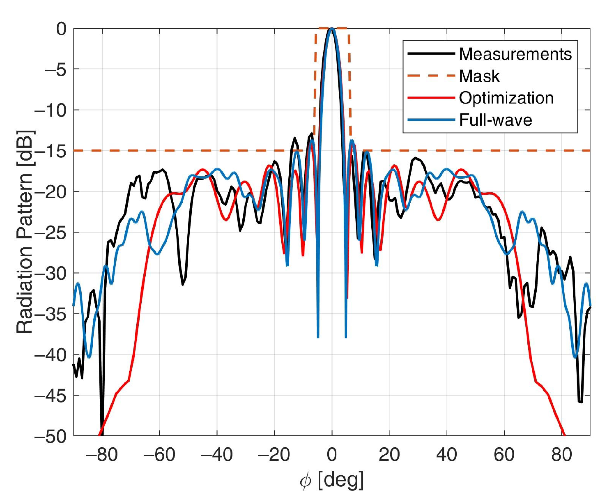 Electronics | Free Full-Text | Shaped-Beam Reflectarray Design by Means ...