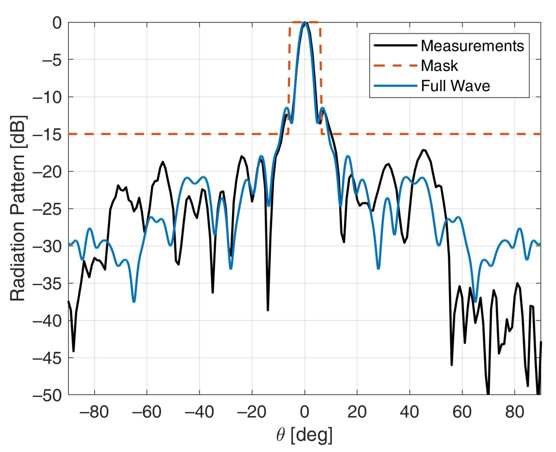 Electronics | Free Full-Text | Shaped-Beam Reflectarray Design by Means ...