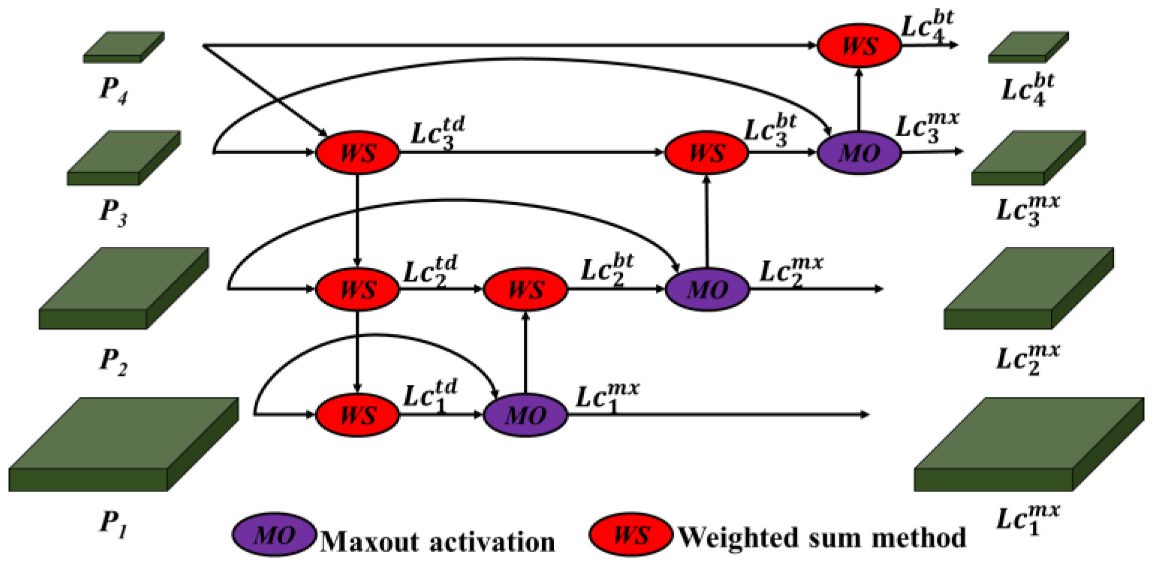 Electronics Free Full Text Object Detection Using Improved Bi