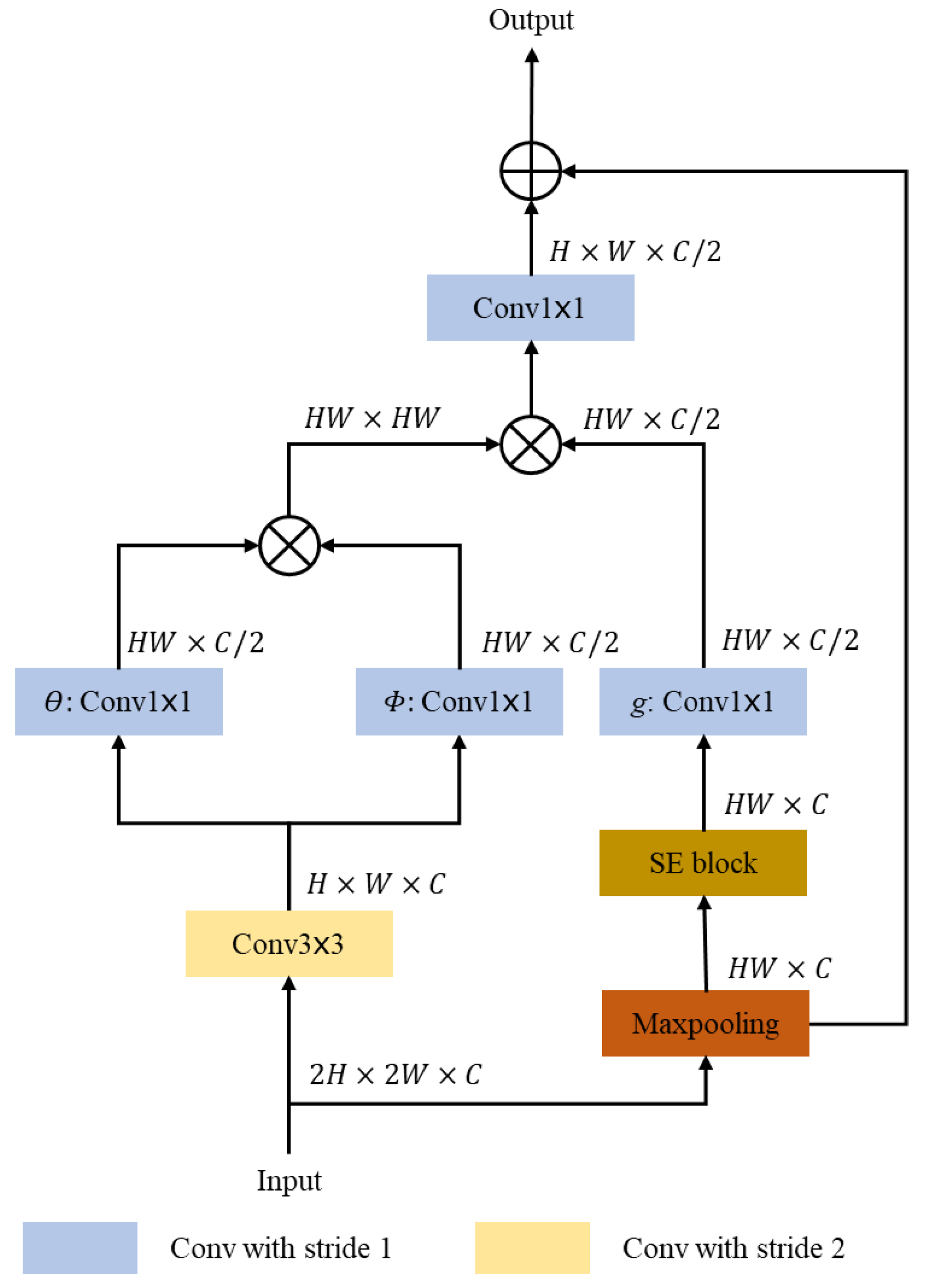 Object Detection Using Improved Bi-Directional Feature Pyramid Network