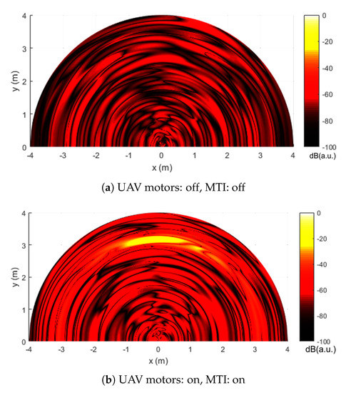 Modeling Small UAV Micro-Doppler Signature Using Millimeter-Wave FMCW Radar