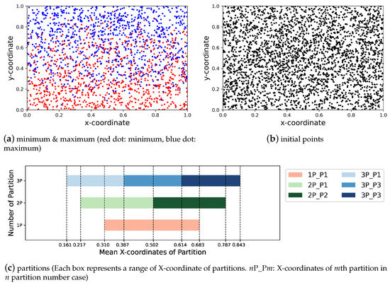 Line Chart Understanding with Convolutional Neural Network