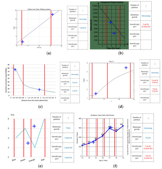 Line Chart Understanding with Convolutional Neural Network