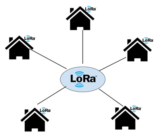 Evaluation of a LoRa Mesh Network for Smart Metering in Rural Locations