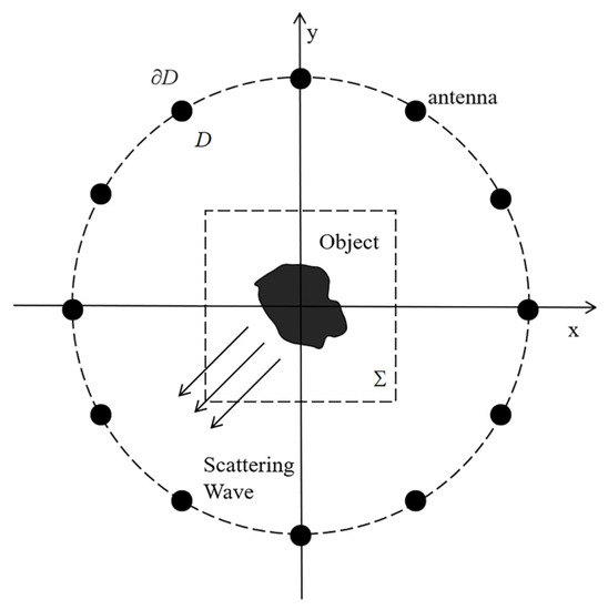 Complex-Valued Pix2pix—Deep Neural Network for Nonlinear Electromagnetic Inverse Scattering