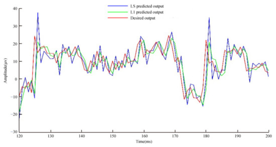 Robust Autoregression with Exogenous Input Model for System Identification and Predicting