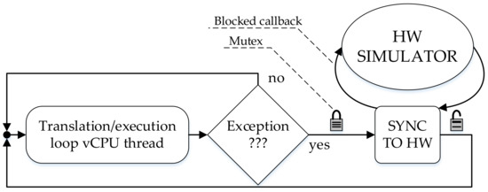 Electronics | Free Full-Text | Enabling Parallelized-QEMU for Hardware ...