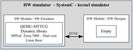 Electronics | Free Full-Text | Enabling Parallelized-QEMU for Hardware ...