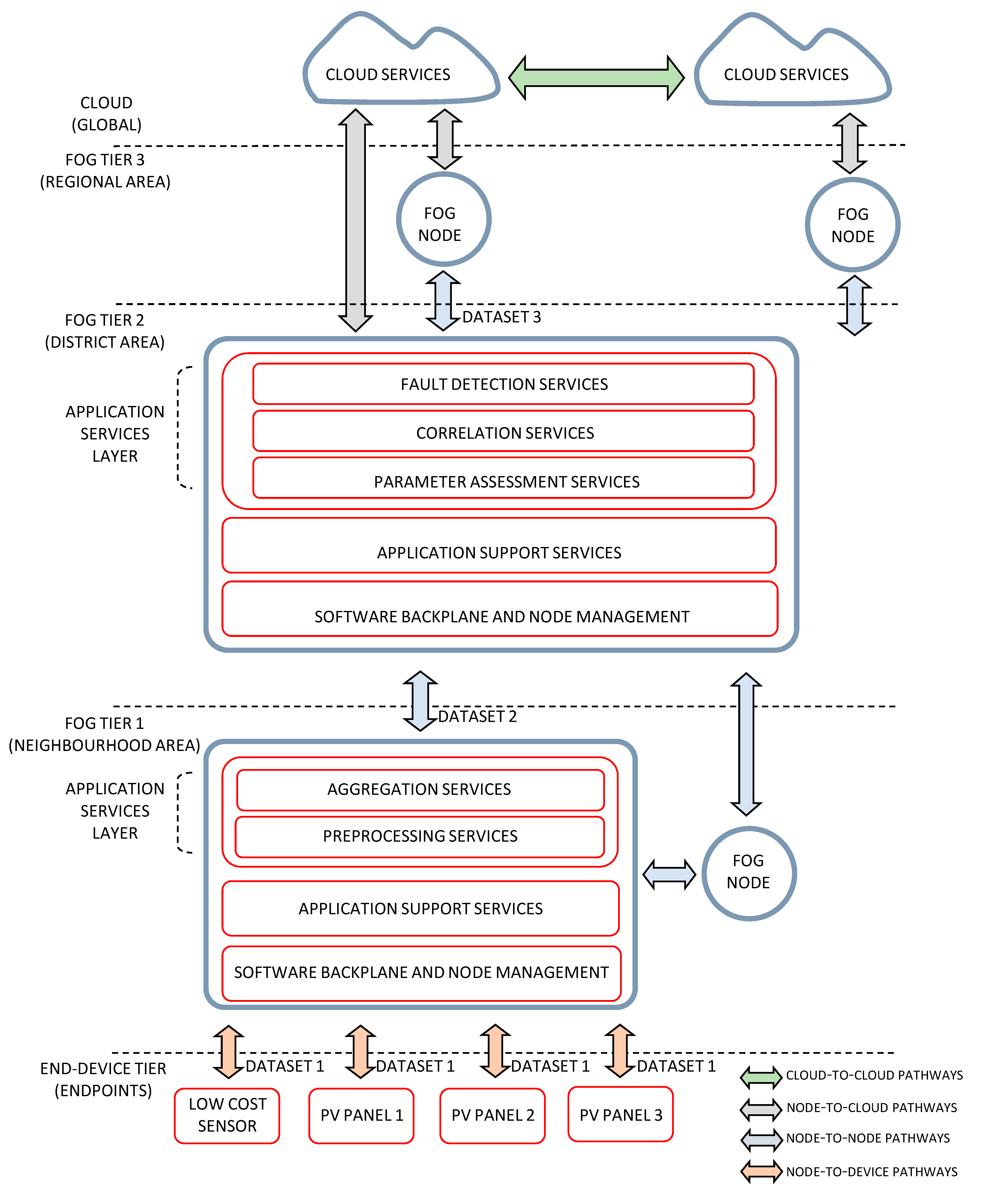 Electronics | Free Full-Text | Identification of Degrading Effects in ...