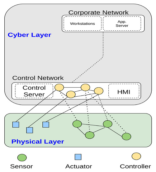 Software Components for Smart Industry Based on Microservices: A Case ...