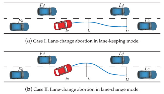 A Maneuver Evaluation Algorithm for Lane-Change Assistance System