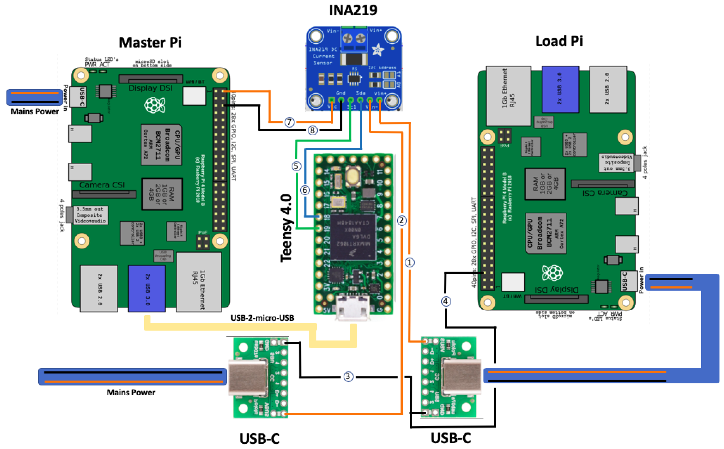 Electronics | Free Full-Text | Power Consumption Profiling of a ...