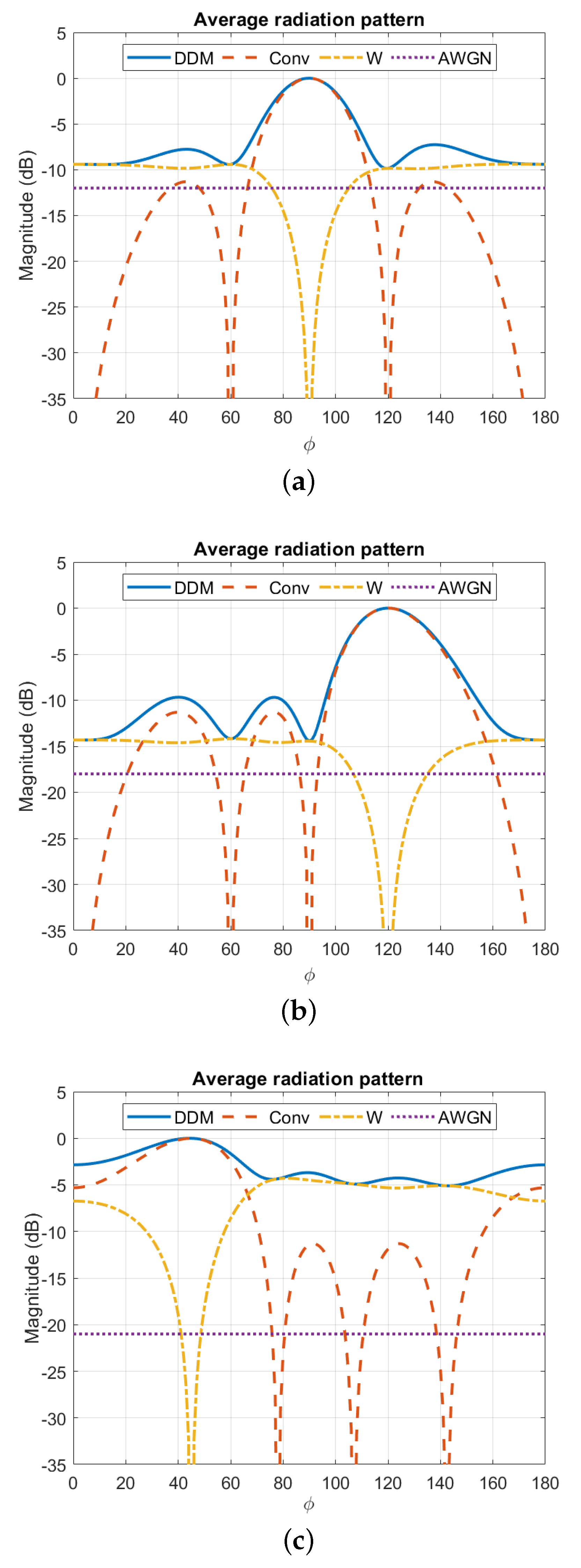 Accurate and Efficient Evaluation of Bit Error Rate for Dynamic ...
