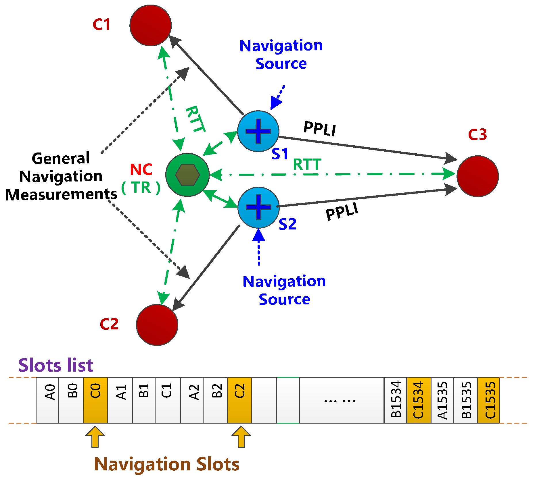 TDMA Datalink Cooperative Navigation Algorithm Based on INS/JTIDS/BA