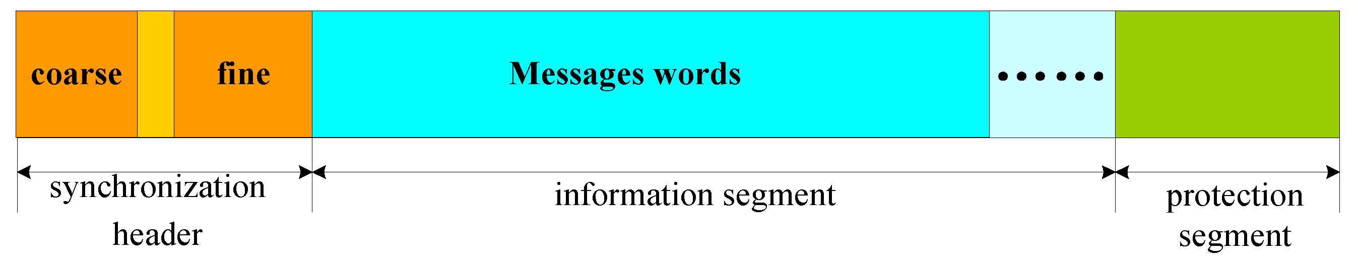 TDMA Datalink Cooperative Navigation Algorithm Based on INS/JTIDS/BA