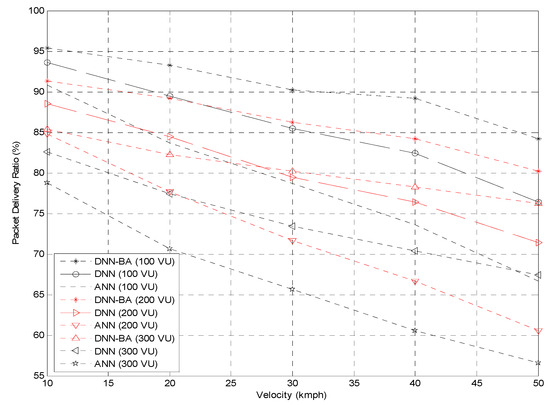 Electronics | Free Full-Text | Ubiquitous Vehicular Ad-Hoc Network Computing Using Deep Neural ...