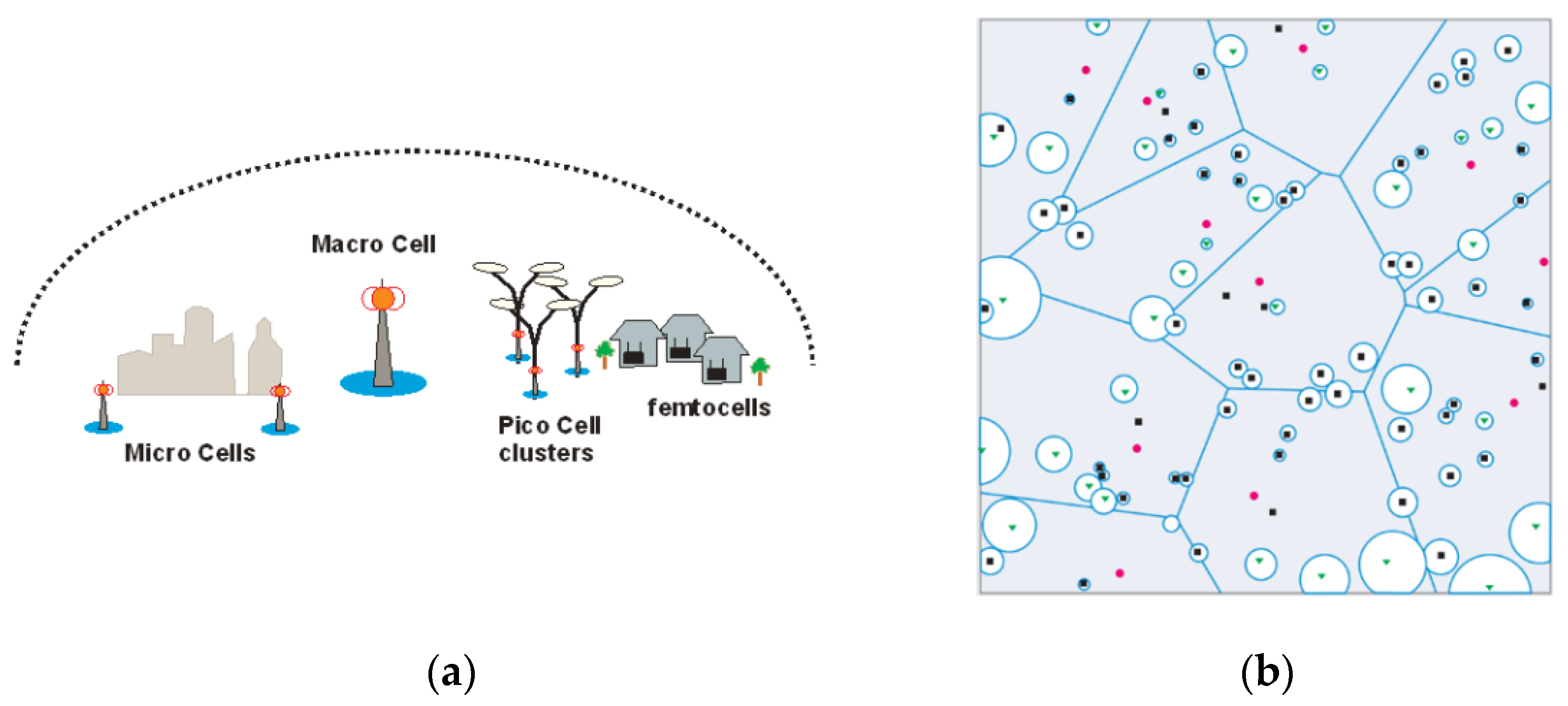 Stochastic Geometry-Based Analysis of Heterogeneous Wireless Network Spectral, Energy and ...