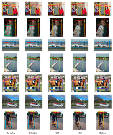 An Improved Approach for Object Proposals Generation