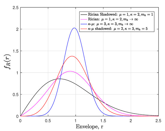 Fading Channel Models for mm-Wave Communications