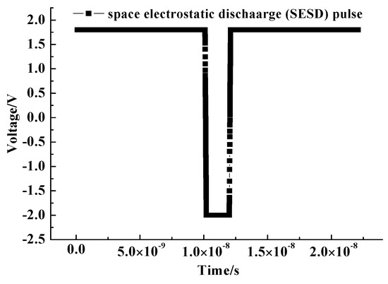 Electronics | Special Issue : Microelectronics Reliability