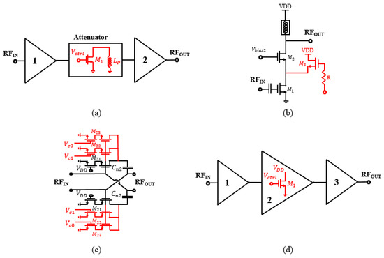 An E-Band 21-dB Variable-Gain Amplifier with 0.5-V Supply in 40-nm CMOS