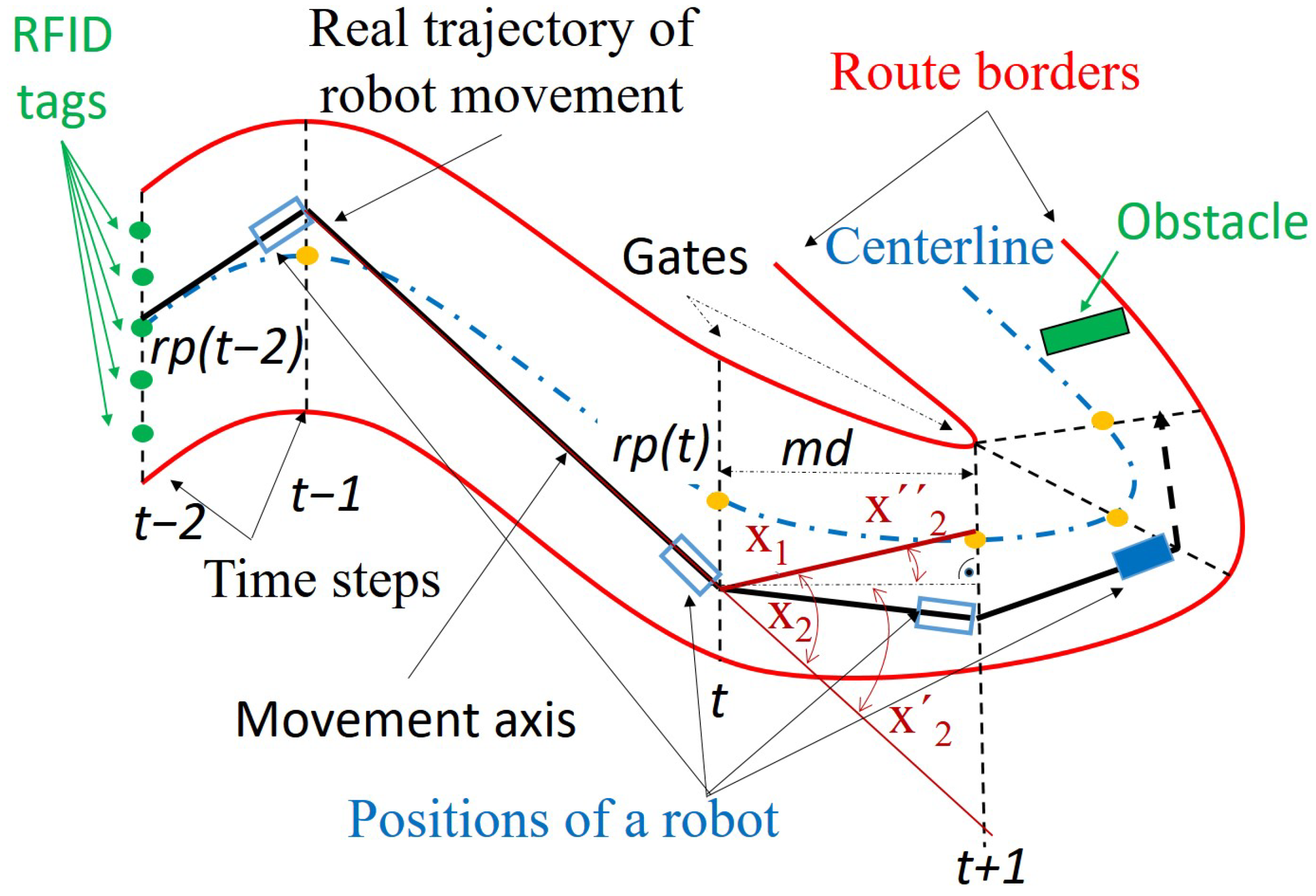 Means of IoT and Fuzzy Cognitive Maps in Reactive Navigation of Ubiquitous Robots