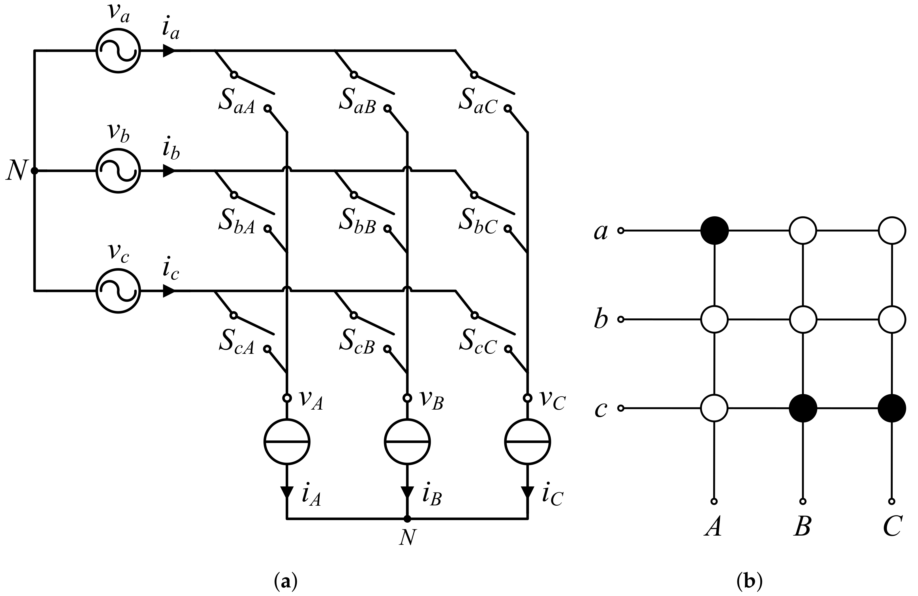 Modulation Methods for Direct and Indirect Matrix Converters: A Review