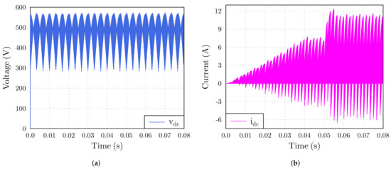 Modulation Methods for Direct and Indirect Matrix Converters: A Review