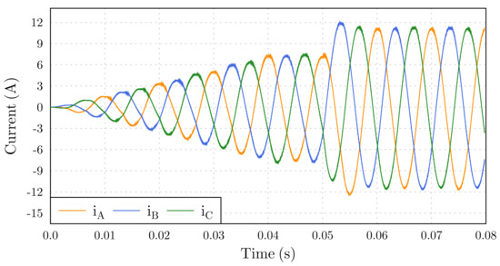 Modulation Methods for Direct and Indirect Matrix Converters: A Review